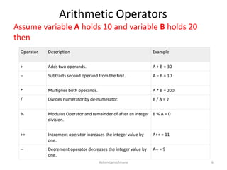 Unit 4. Operators and Expression | PPT