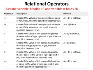 Unit 4. Operators and Expression | PPT