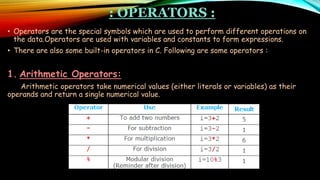 Operators | PPT