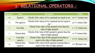 Operators | PPT
