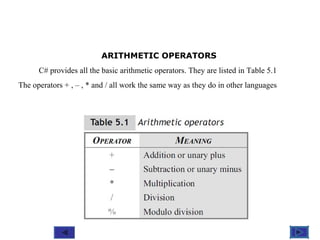 Operators and Expressions in C# | PPT