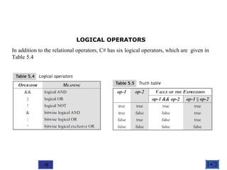 Operators and Expressions in C# | PPT