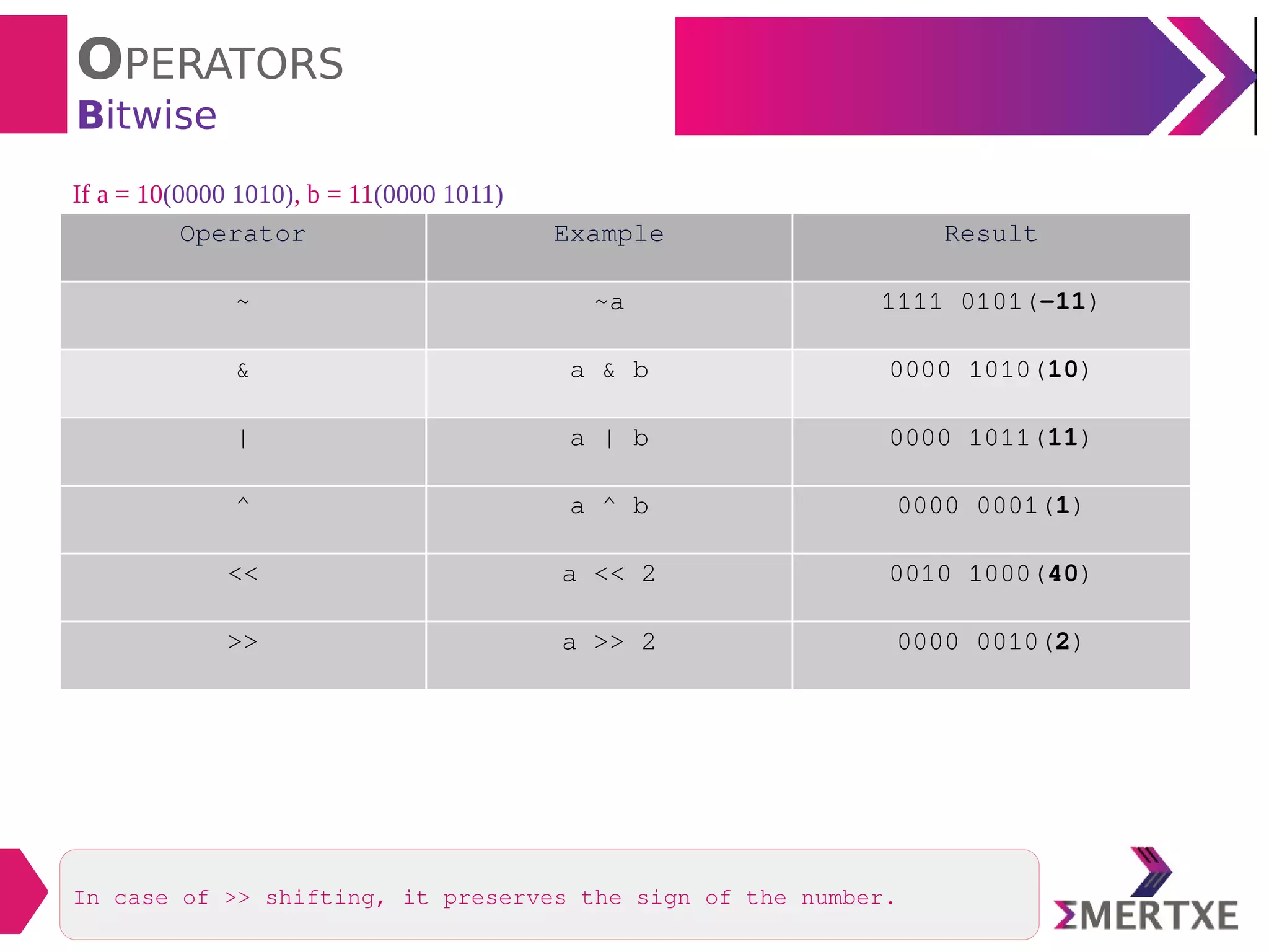 Python : Operators | PDF | Programming Languages | Computing
