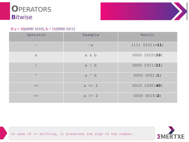 Python Operators Pdf Programming Languages Computing