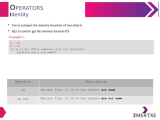 Python : Operators | PDF