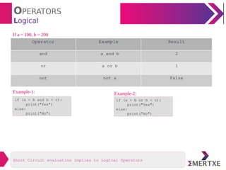 Python : Operators | PDF