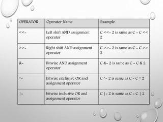 Operators in C# | PPTX