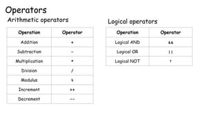 Operators | PPT