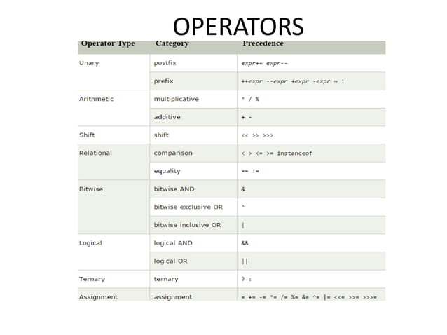 Operators | PPT