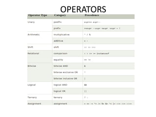 Operators | PPT