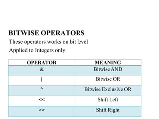operators.pptx | Programming Languages | Computing