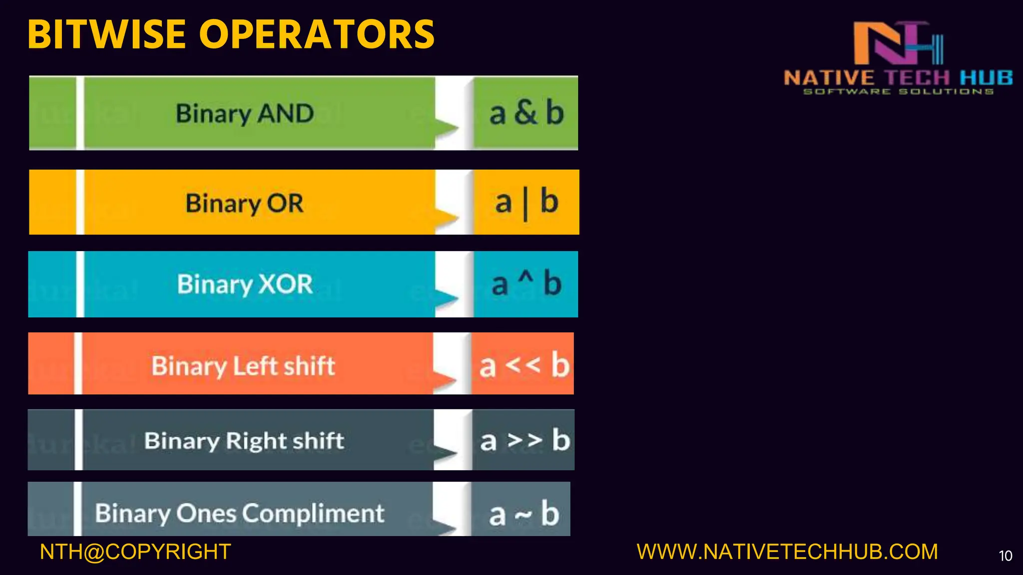 Operators.pptxWhile statement For statement Nested loops Special statement: Break Continue Pass ...