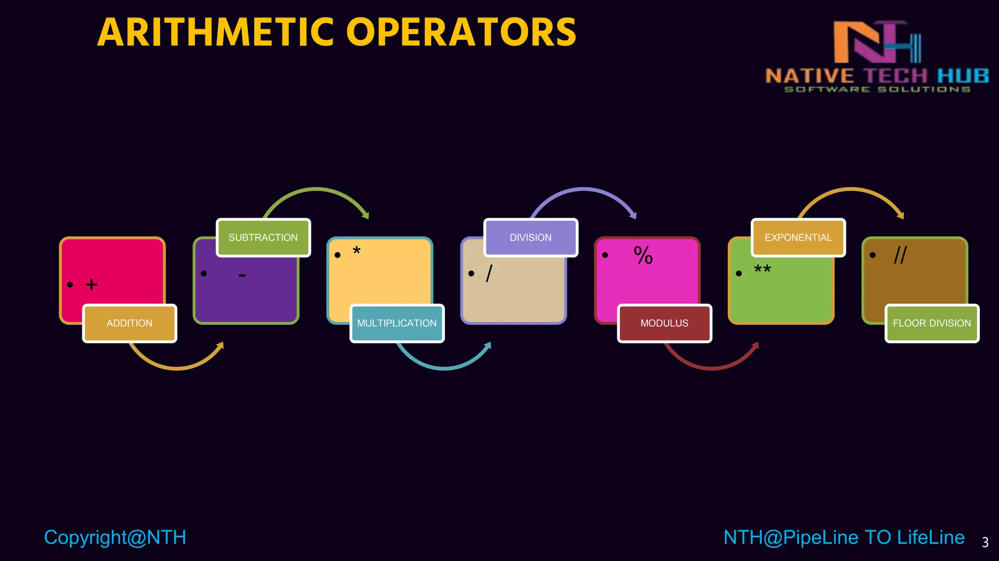 Operators.pptxWhile statement For statement Nested loops Special ... Operators.pptxWhile statement For statement Nested loops Special ...