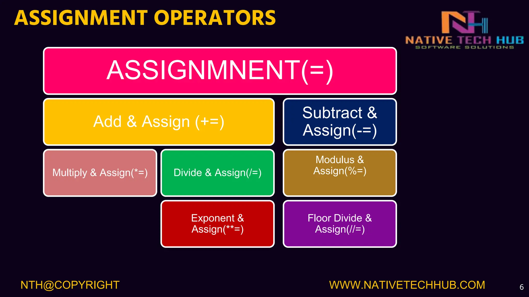 Operators.pptxWhile statement For statement Nested loops Special ... Operators.pptxWhile statement For statement Nested loops Special ...