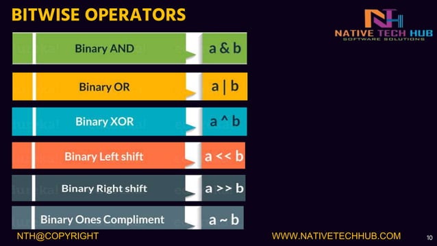 Operatorspptxwhile Statement For Statement Nested Loops Special Statement Break Continue Pass