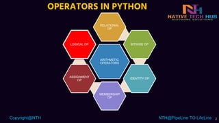Operators.pptxWhile statement For statement Nested loops Special ...