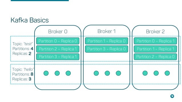 The Operator Pattern Managing Stateful Services In Kubernetes