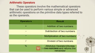 Operators-WPS Office.pdf