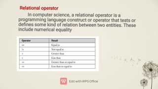 Operators-WPS Office.pdf