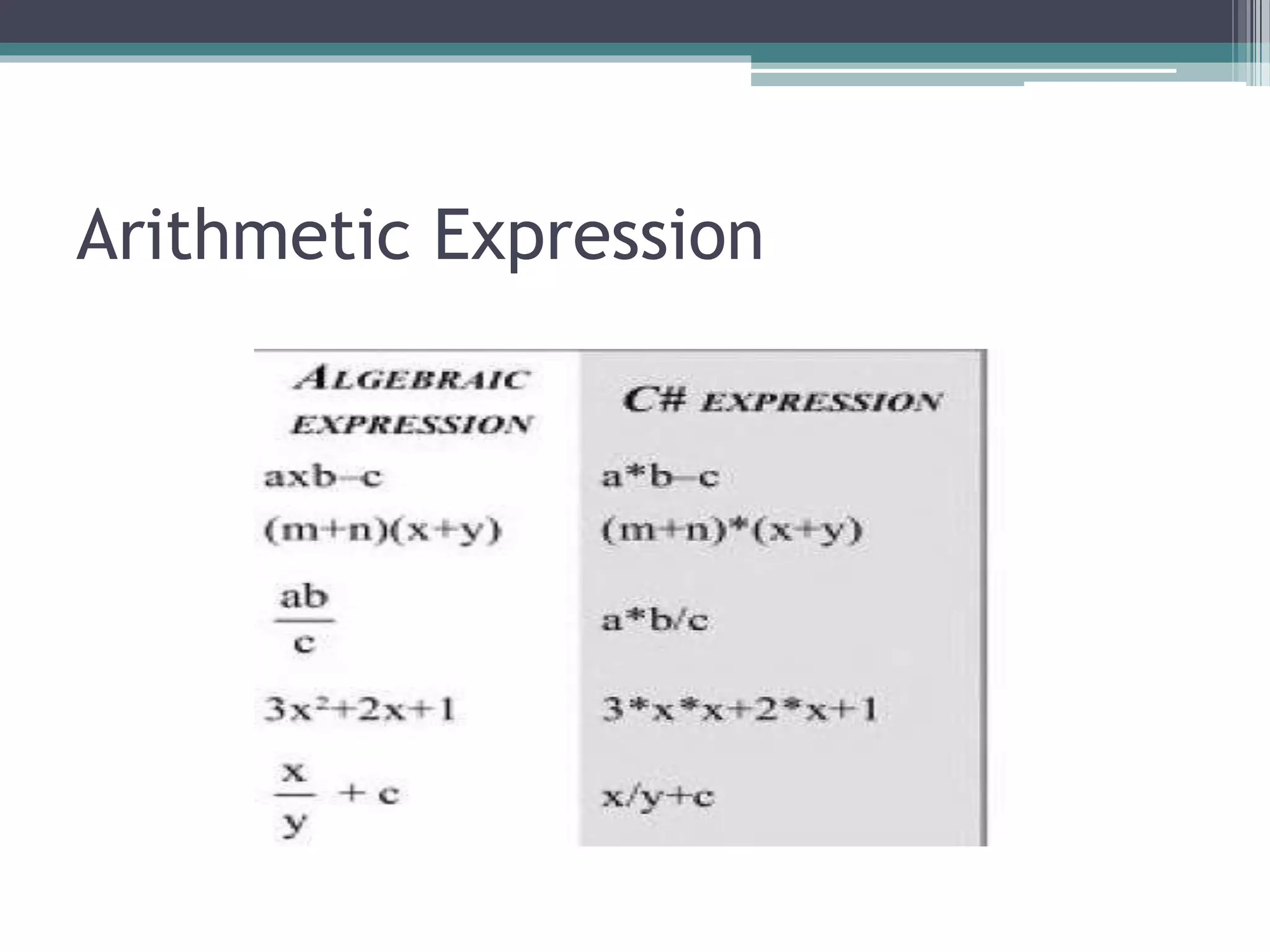 Operators and expression in c# | PPTX