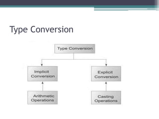 Operators and expression in c# | PPTX