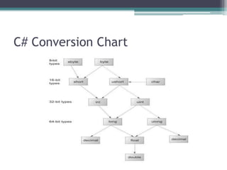Operators and expression in c# | PPTX