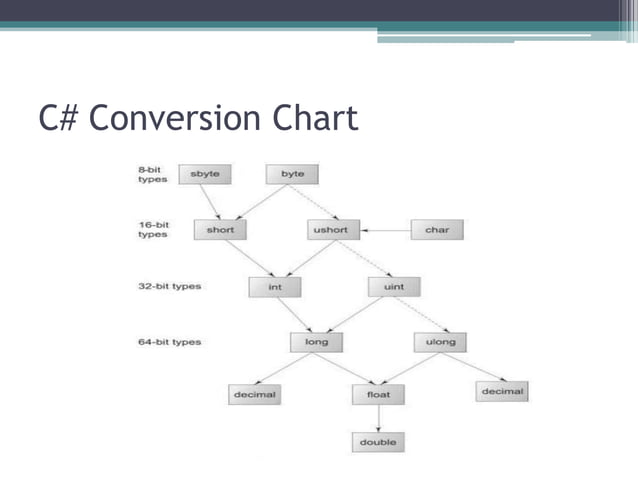 Operators and expression in c# | PPT