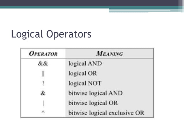 Operators and expression in c# | PPT