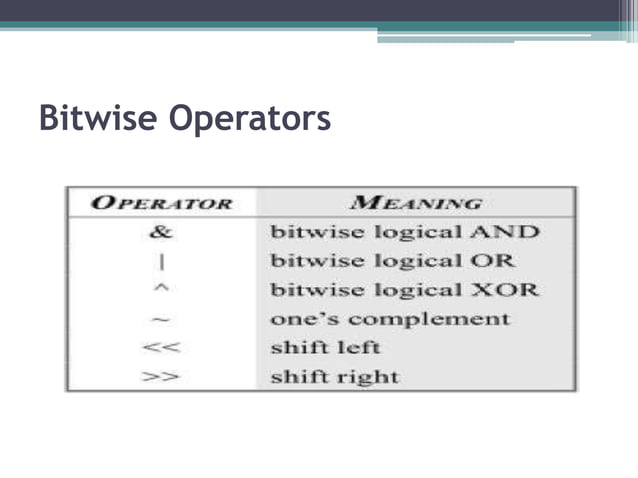 Operators and expression in c# | PPT