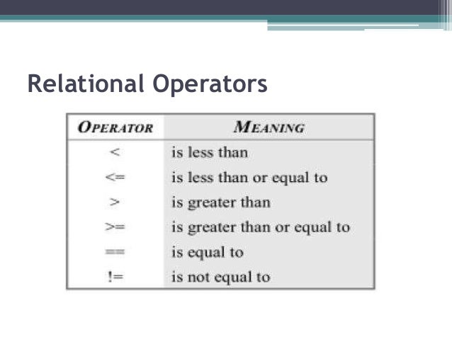Operators and expression in c#
