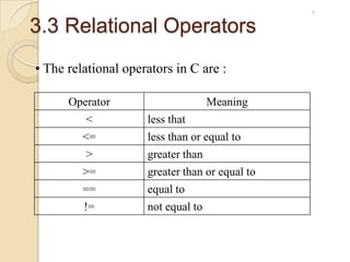 Operators and expressions | PPTX