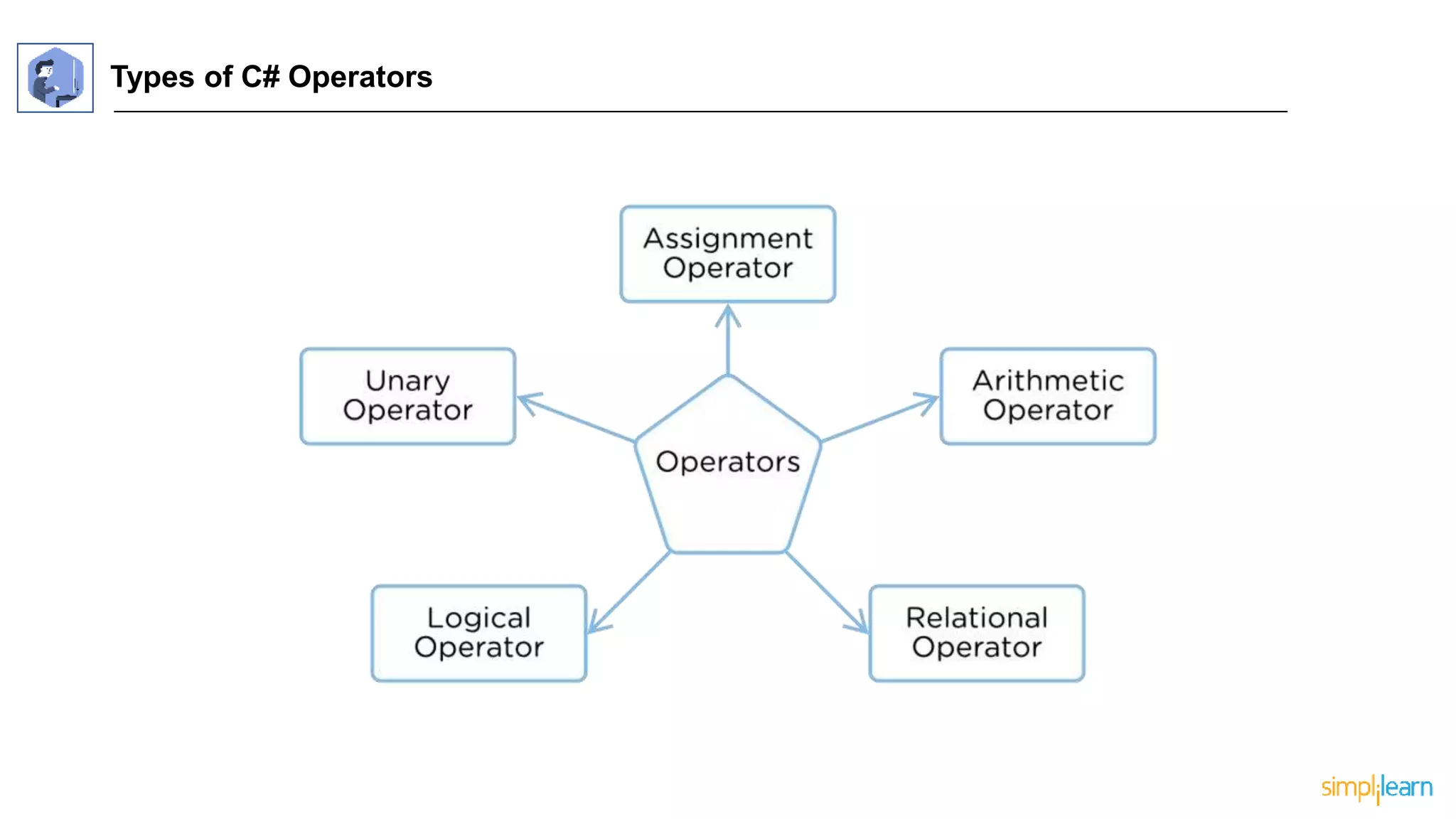 Operators and Expressions in C# | PPTX