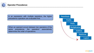 Operators and Expressions in C# | PPTX
