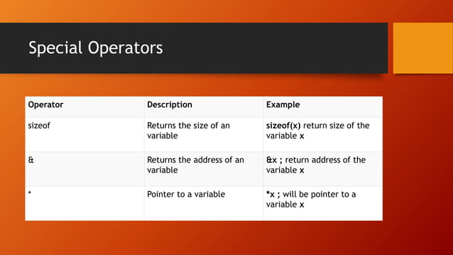 Operators in C/C++ | PPT