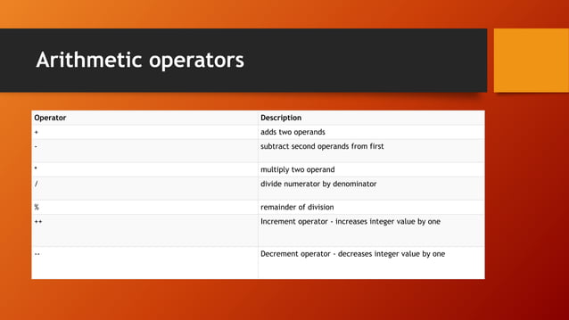 Operators in C/C++ | PPT