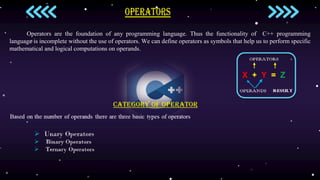Operators in c++ | PPTX