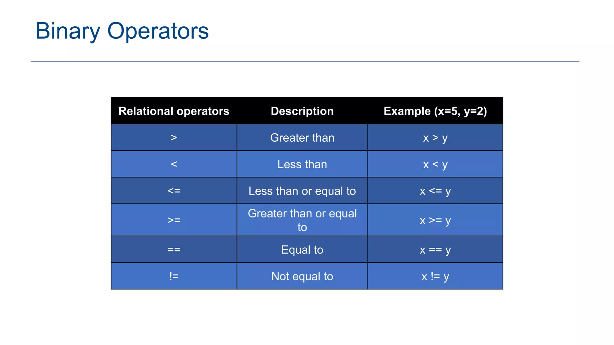 Operators in C | PPTX