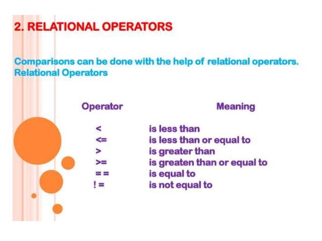 OPERATORS IN C.pptx