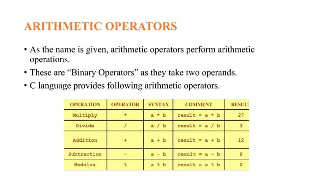 OPERATORS IN C.pptx