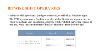 OPERATORS IN C.pptx