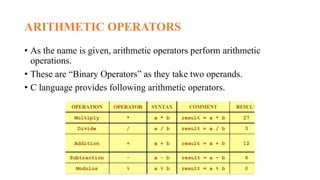 OPERATORS IN C.pptx