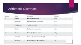 This slide contains information about Operators in C.pptx
