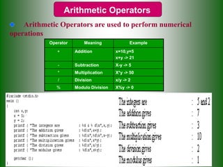 Operators_in_C++_advantages_applications.ppt