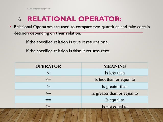 Operators in Computer programming presentation | PPT