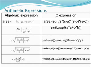 Basic operators and it's types in c languages | PPT