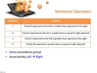 SPL 6 | Operators in C | PPT
