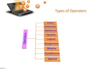 SPL 6 | Operators in C | PDF