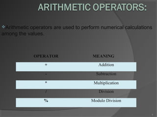 Operators in c language | PPT | Programming Languages | Computing