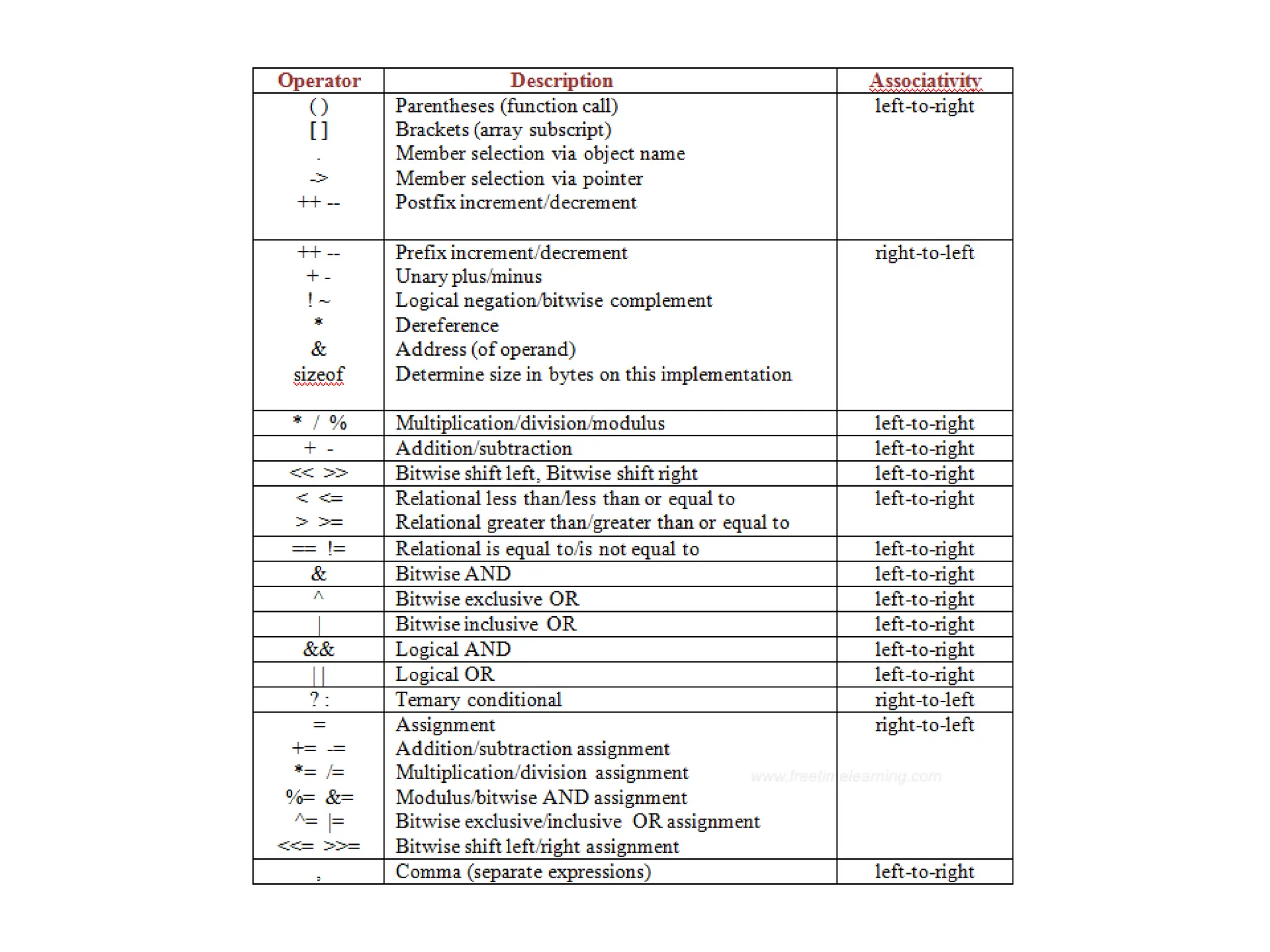 operatorsincprogramming-190221094522.pptx