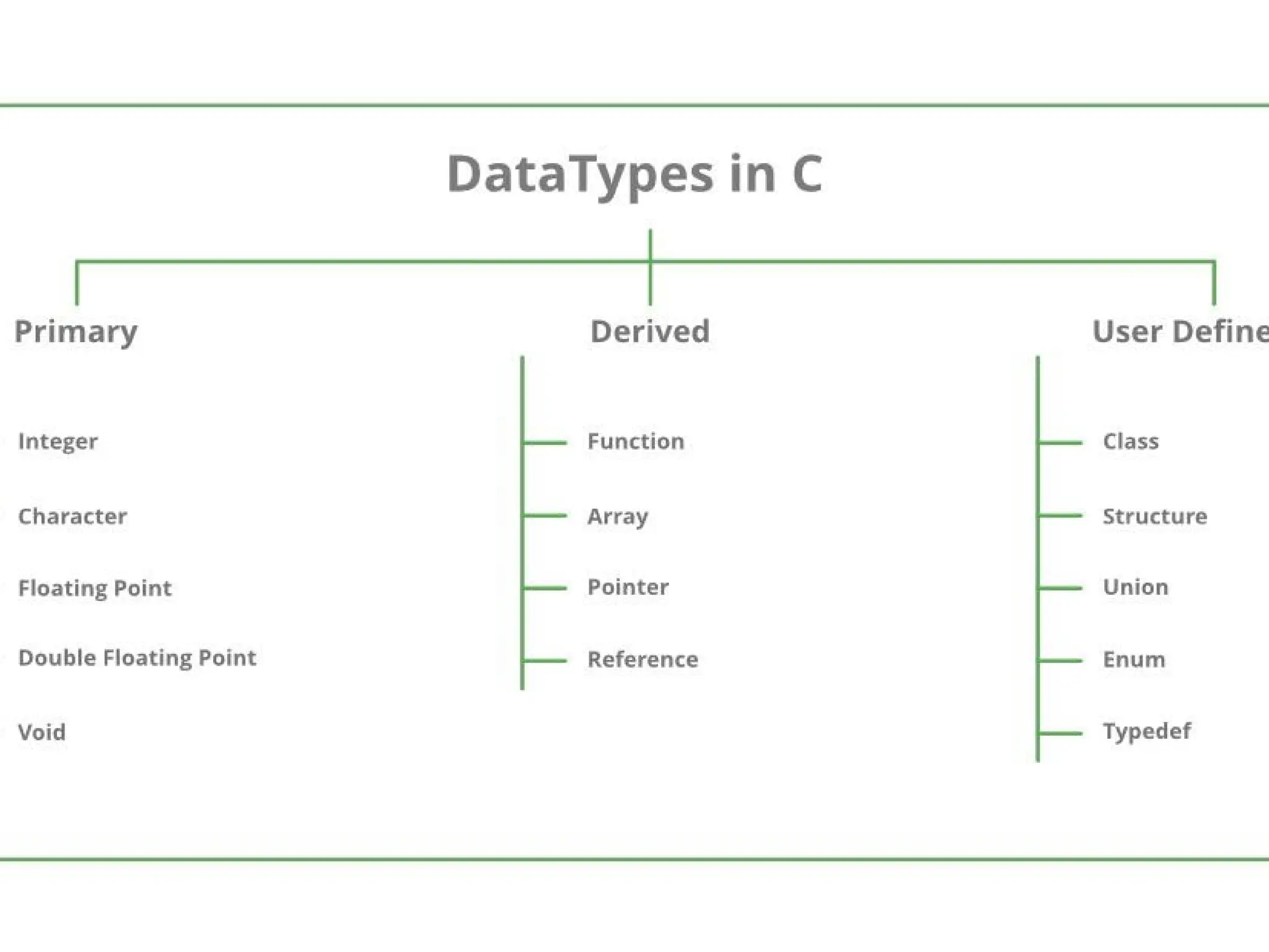operatorsincprogramming-190221094522.pptx